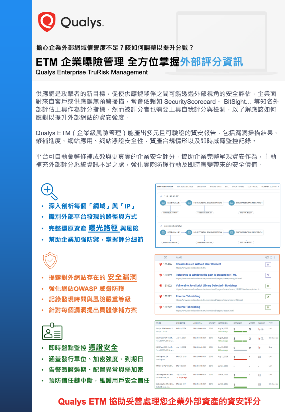 【合規檢測】Qualys ETM（企業級風險管理）主動補強外部評估