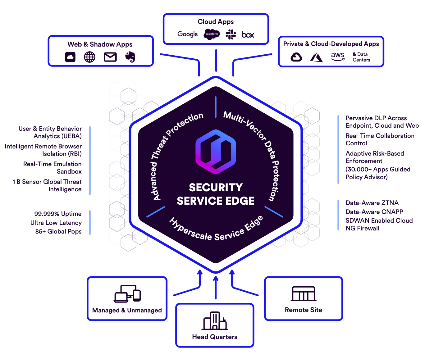 Skyhigh Security 企業雲端數據保護 | Enterprise Cloud Data Protection | 代理商 逸盈科技