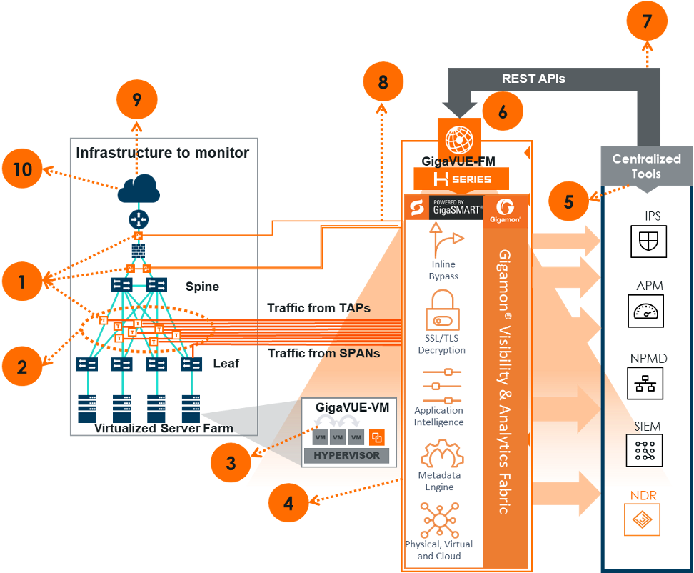 Gigamon ACI Fabric 可視化方案
