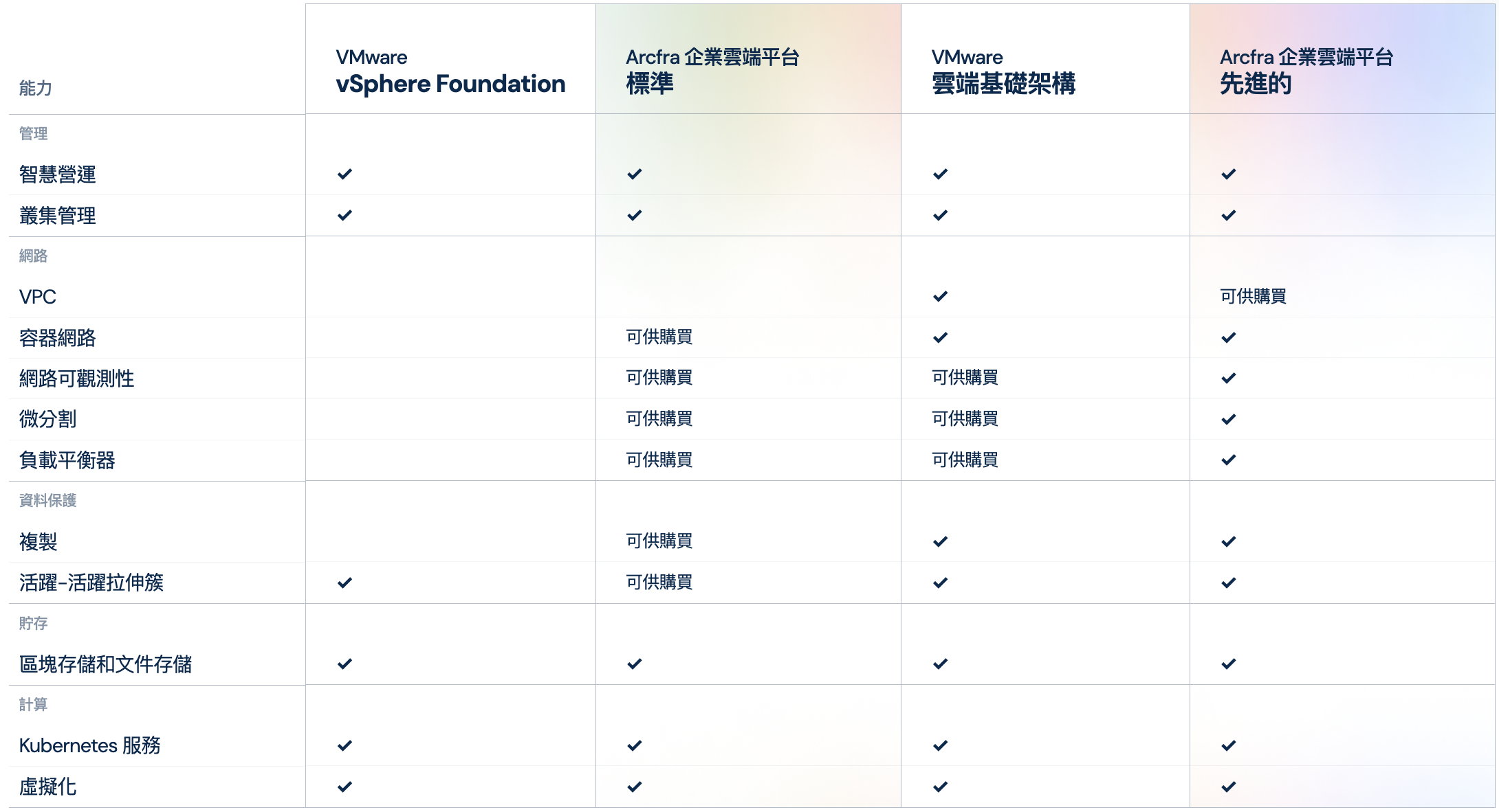 Arcfra - VMware替代方案